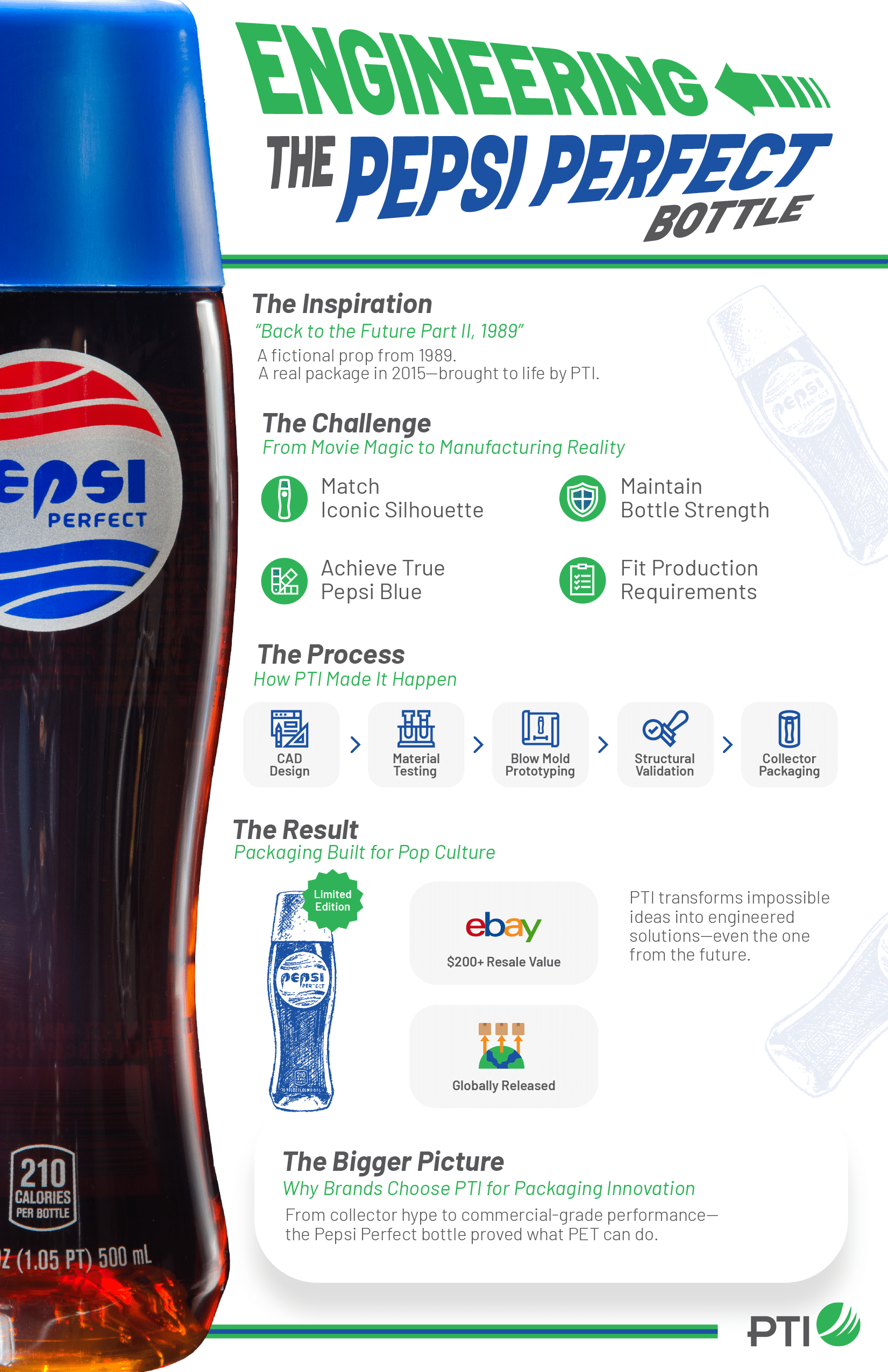 How PTI Turned a Movie Prop into a Real-World Packaging Innovation ...